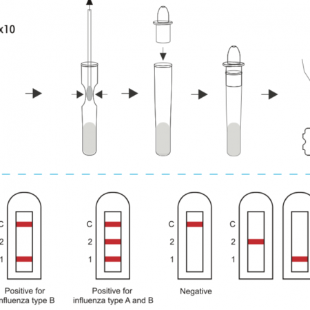 One Step Influenza A and B Test - Wondfo | Rapid FlowFlex Test